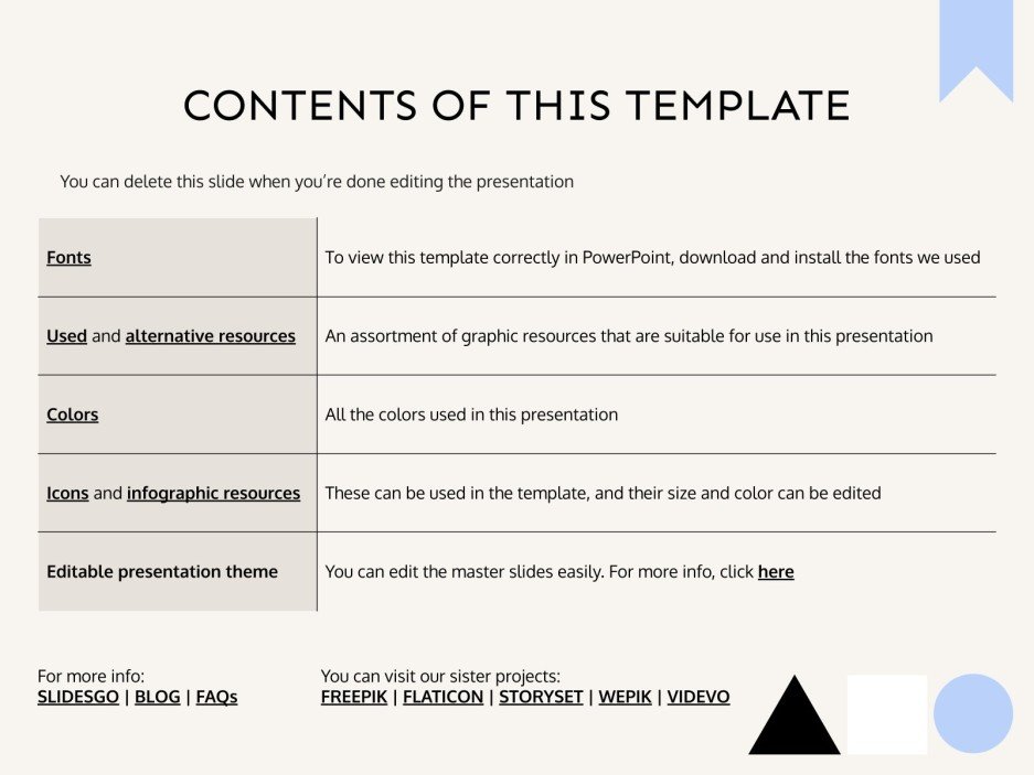 Medical Anatomy Poster Presentation