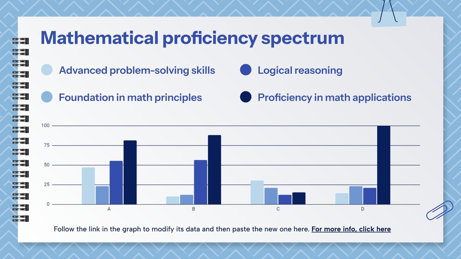 Advanced Topics in Mathematical Physics Presentation
