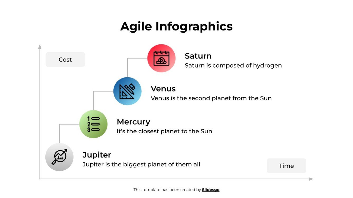 Plantilla Infografías ágiles