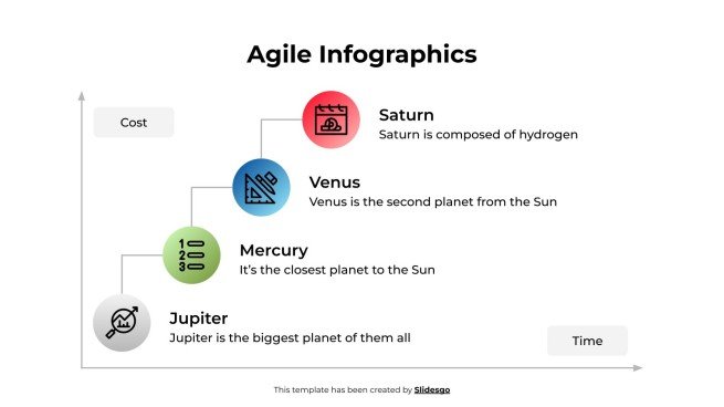 Modelo Infográficos Agile