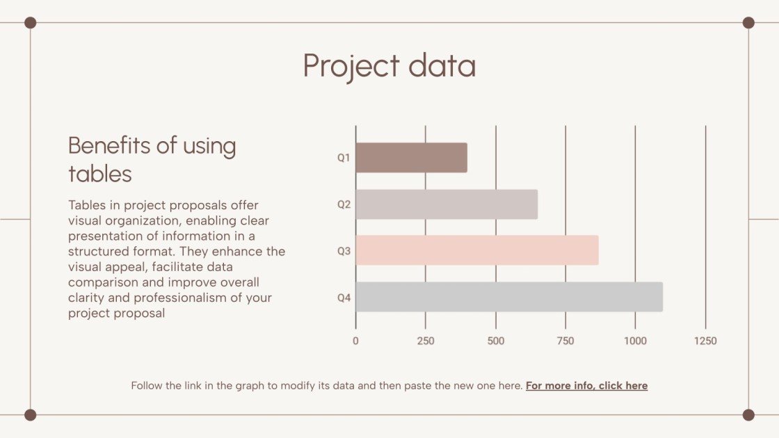 Organizational Design Project Proposal | Google Slides & PPT
