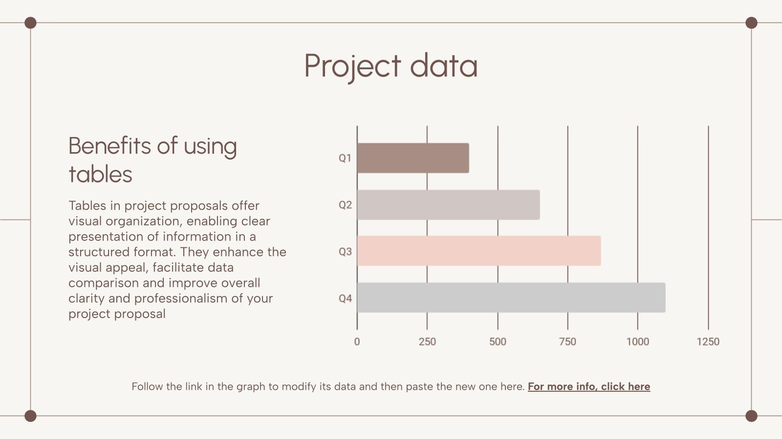 Organizational Design Project Proposal | Google Slides & PPT