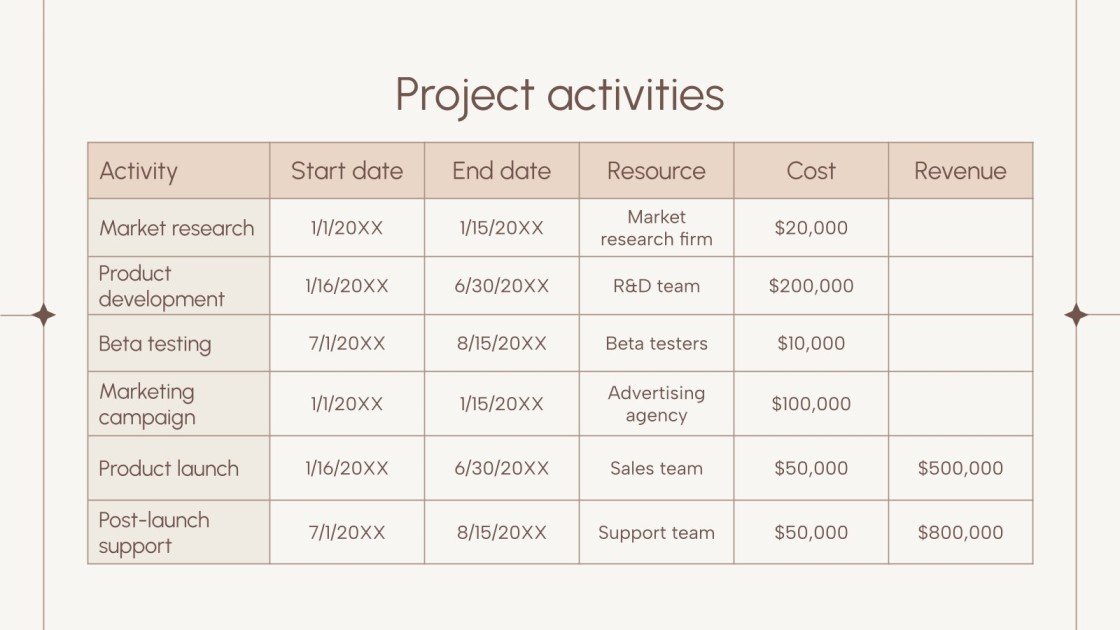 Organizational Design Project Proposal | Google Slides & PPT