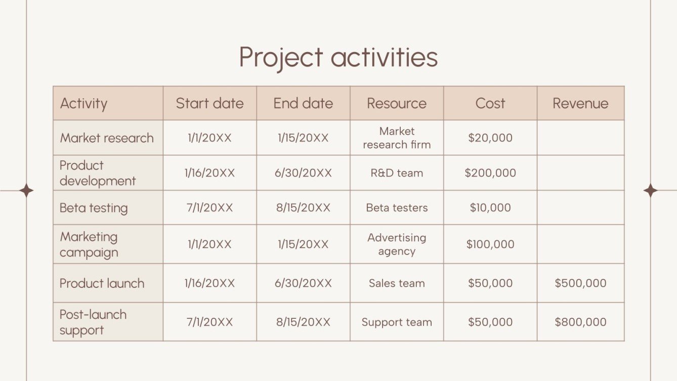 Organizational Design Project Proposal | Google Slides & PPT