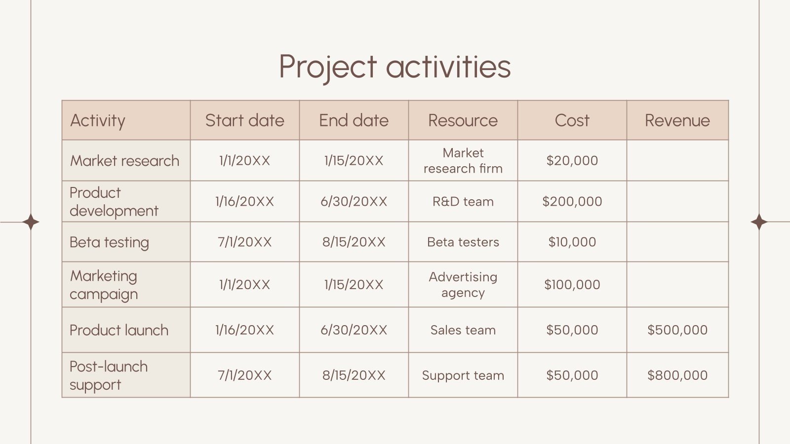 Organizational Design Project Proposal | Google Slides & PPT