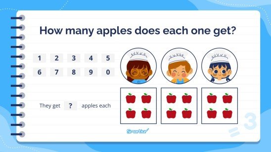 Operations and Algebraic Thinking: Division Presentation