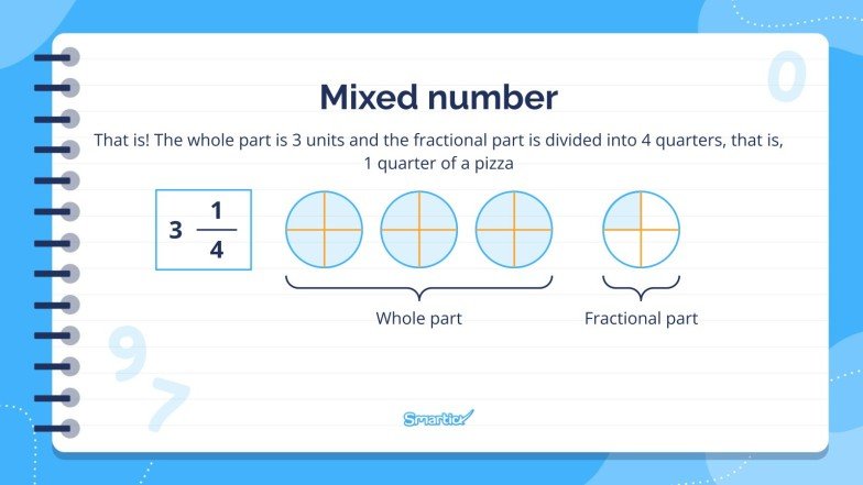 Fractions: Addition and Subtraction of Mixed Numbers