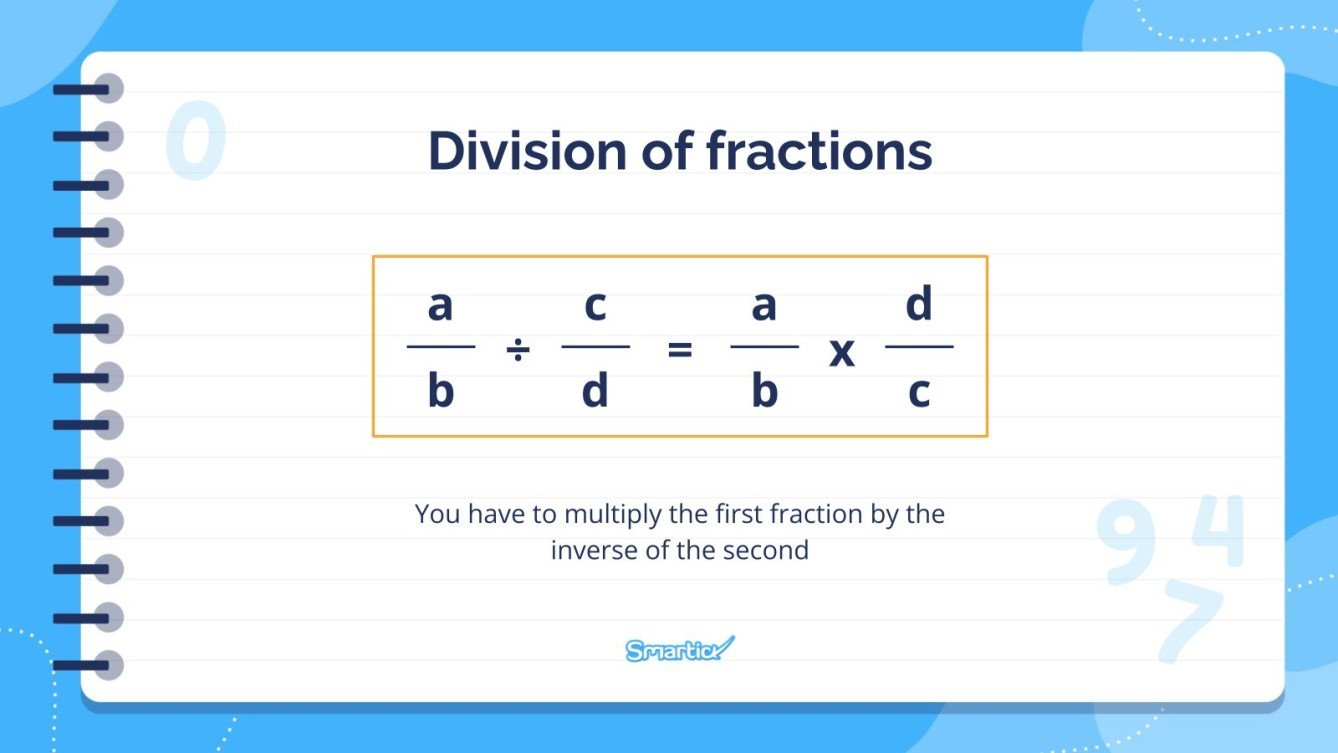 Dividing Fractions with Cross Simplification Presentation