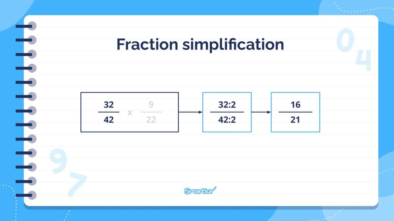 Multiplication of Fractions with Cross Simplification