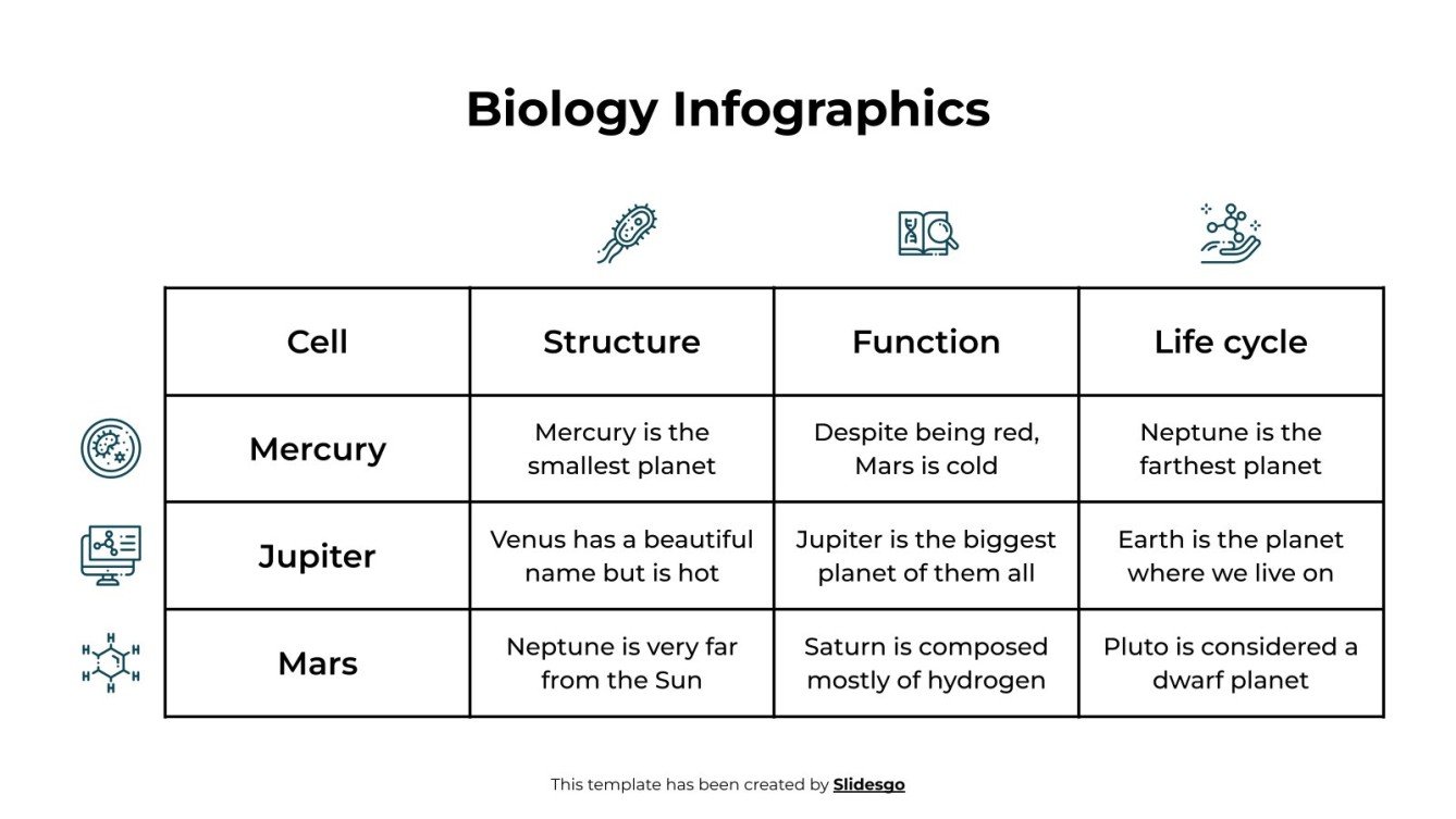 Biology Infographics Template