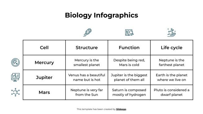 Biology Infographics Template