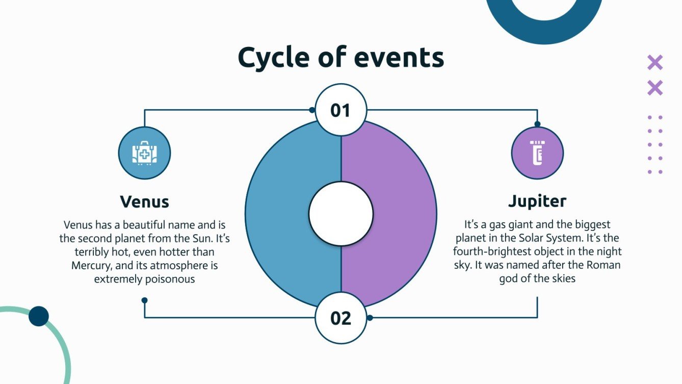 Medical Cycle Diagrams Theme Presentation