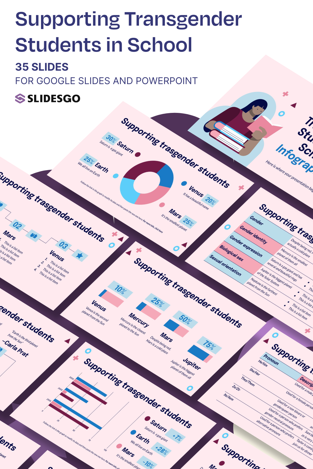 Supporting Transgender Students in School Infographics