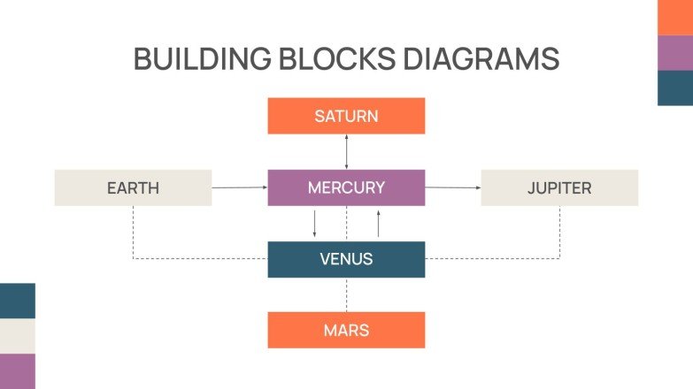 Building Blocks Diagrams for a Business Plan Presentation