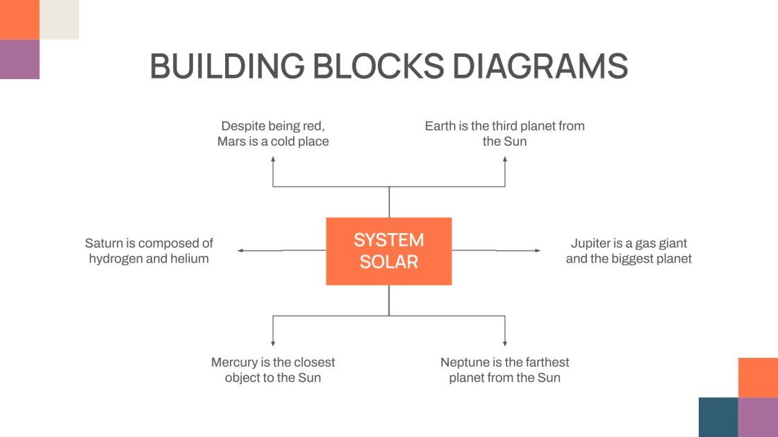 Building Blocks Diagrams for a Business Plan Presentation