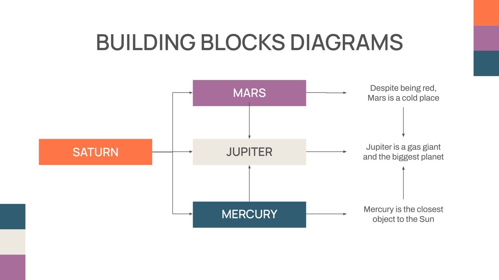 Building Blocks Diagrams for a Business Plan Presentation