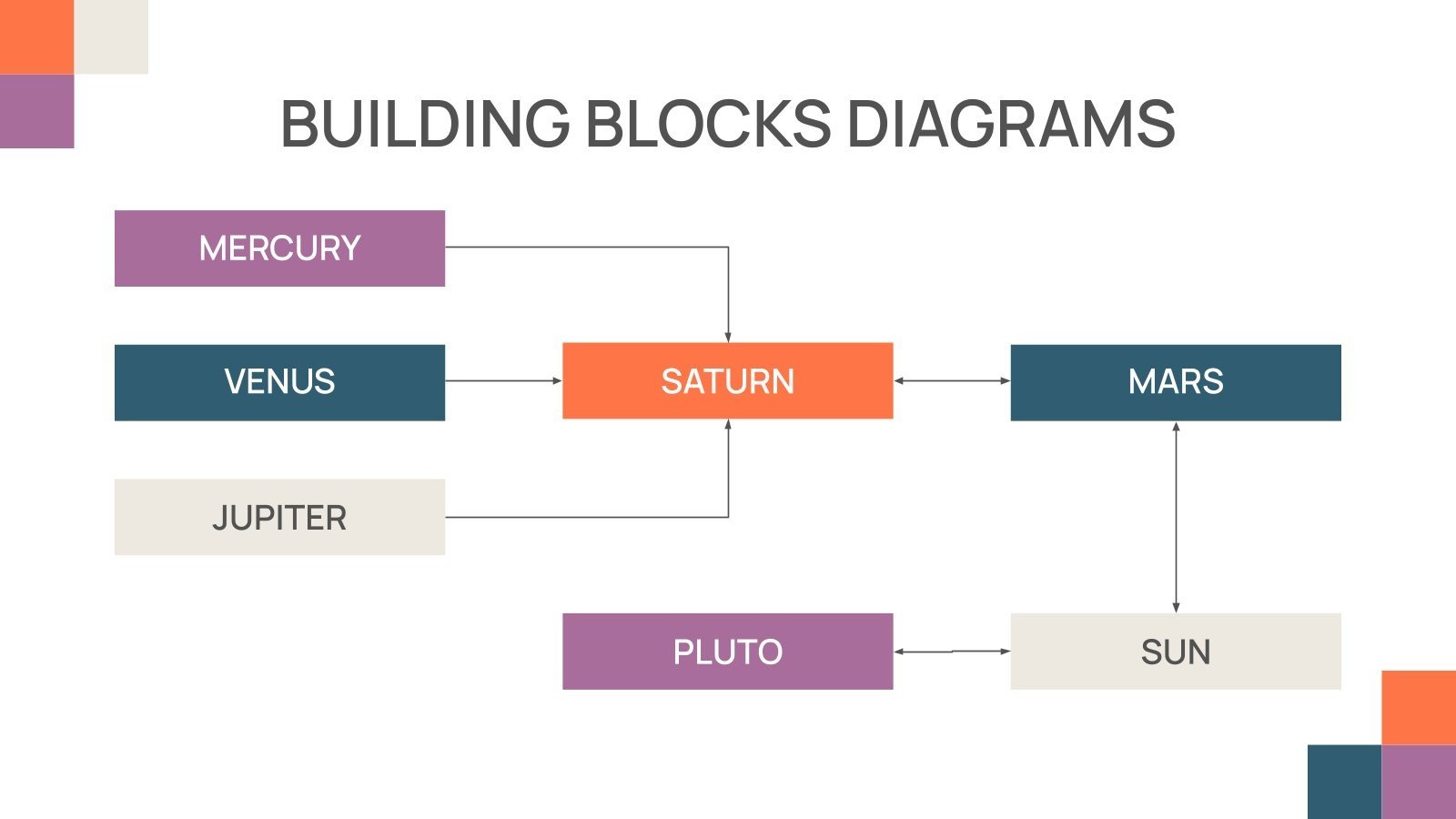 Presentación Diagramas de bloques para un plan de empresa