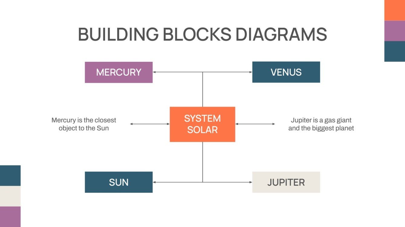 Building Blocks Diagrams for a Business Plan Presentation