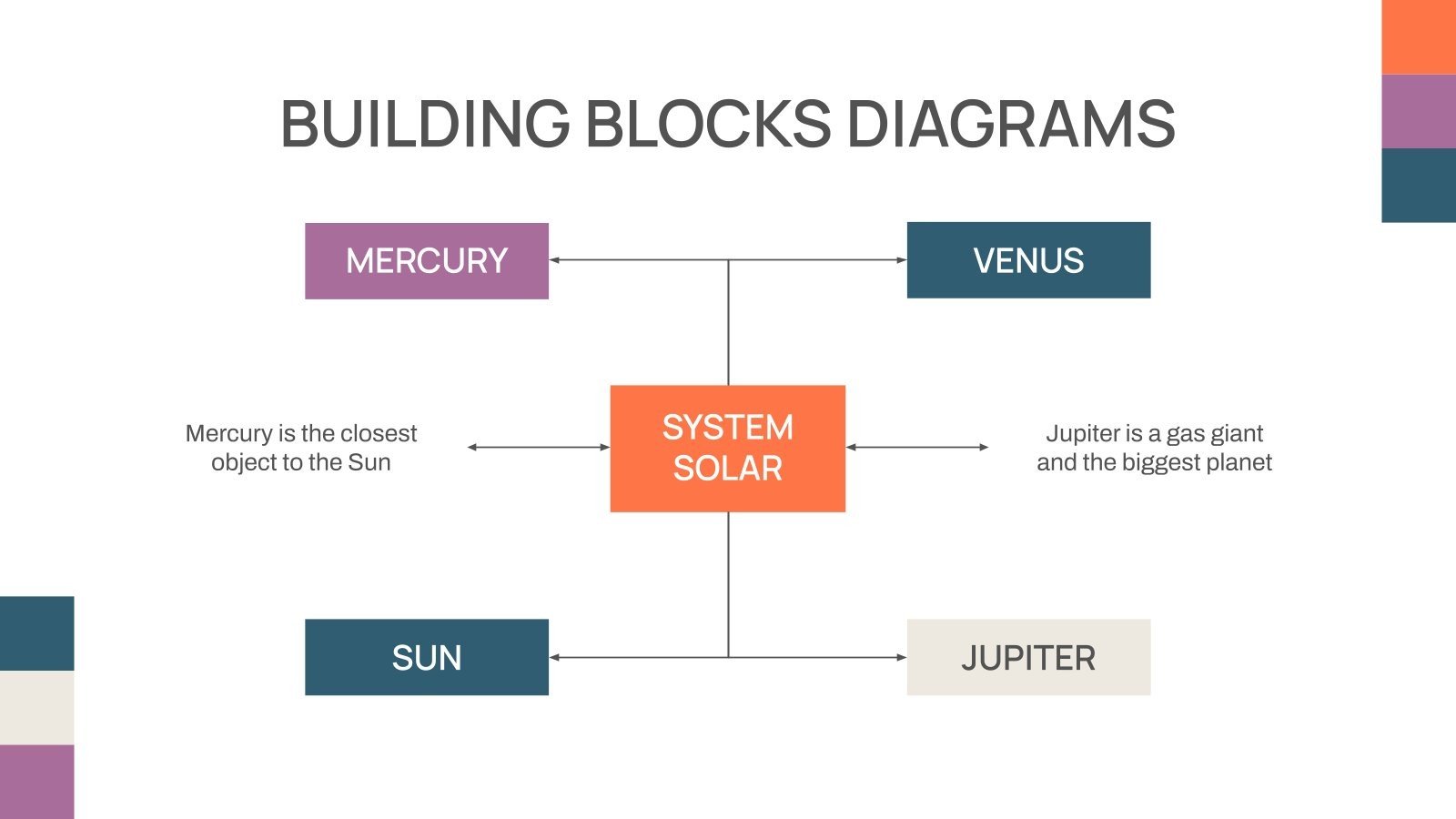 Building Blocks Diagrams for a Business Plan Presentation