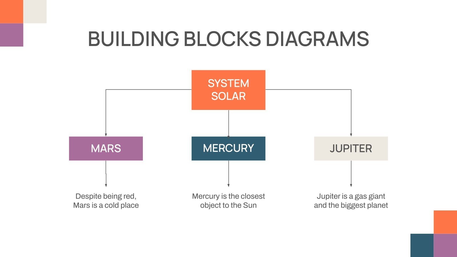 Building Blocks Diagrams for a Business Plan Presentation