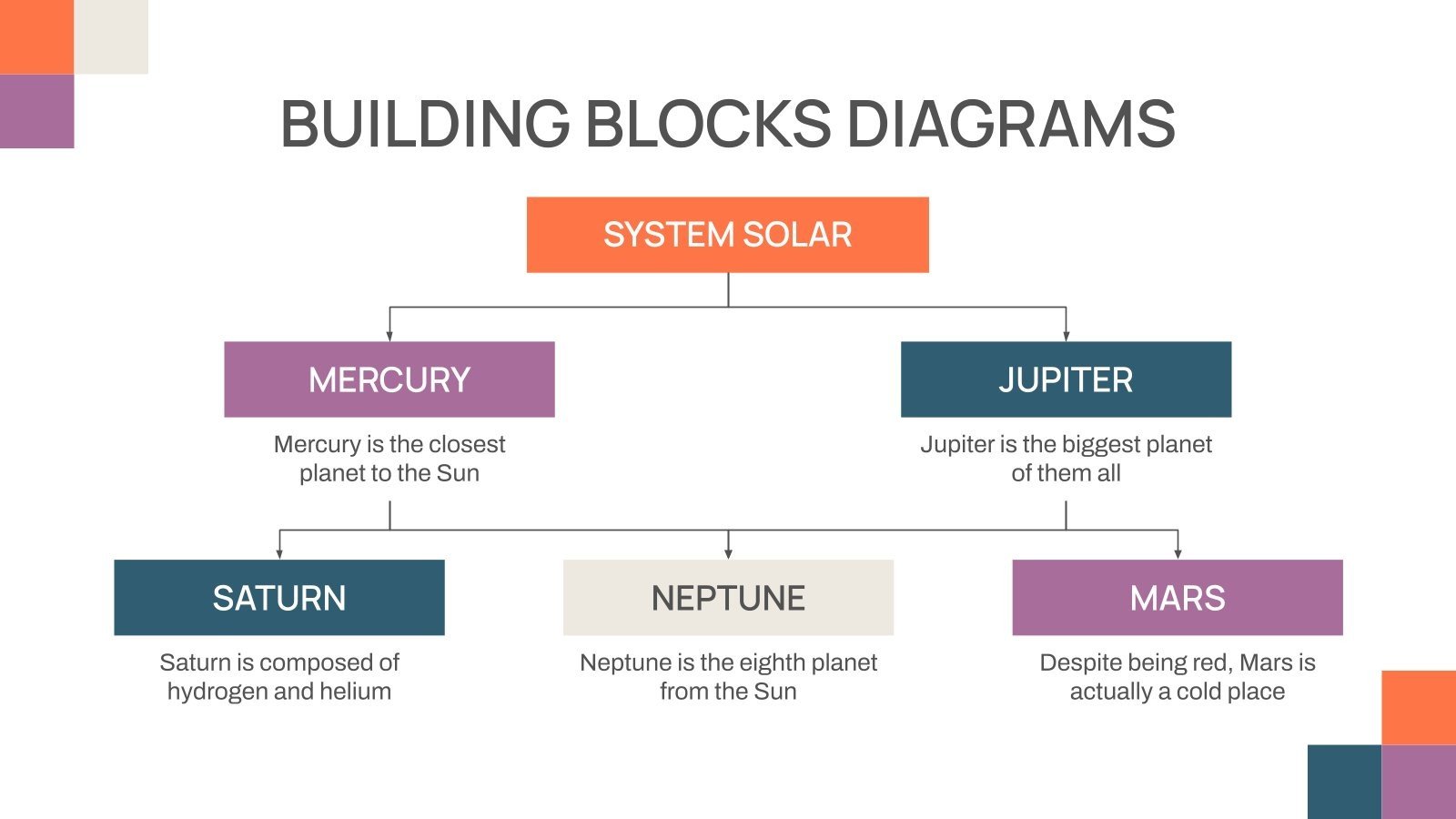 Building Blocks Diagrams for a Business Plan Presentation