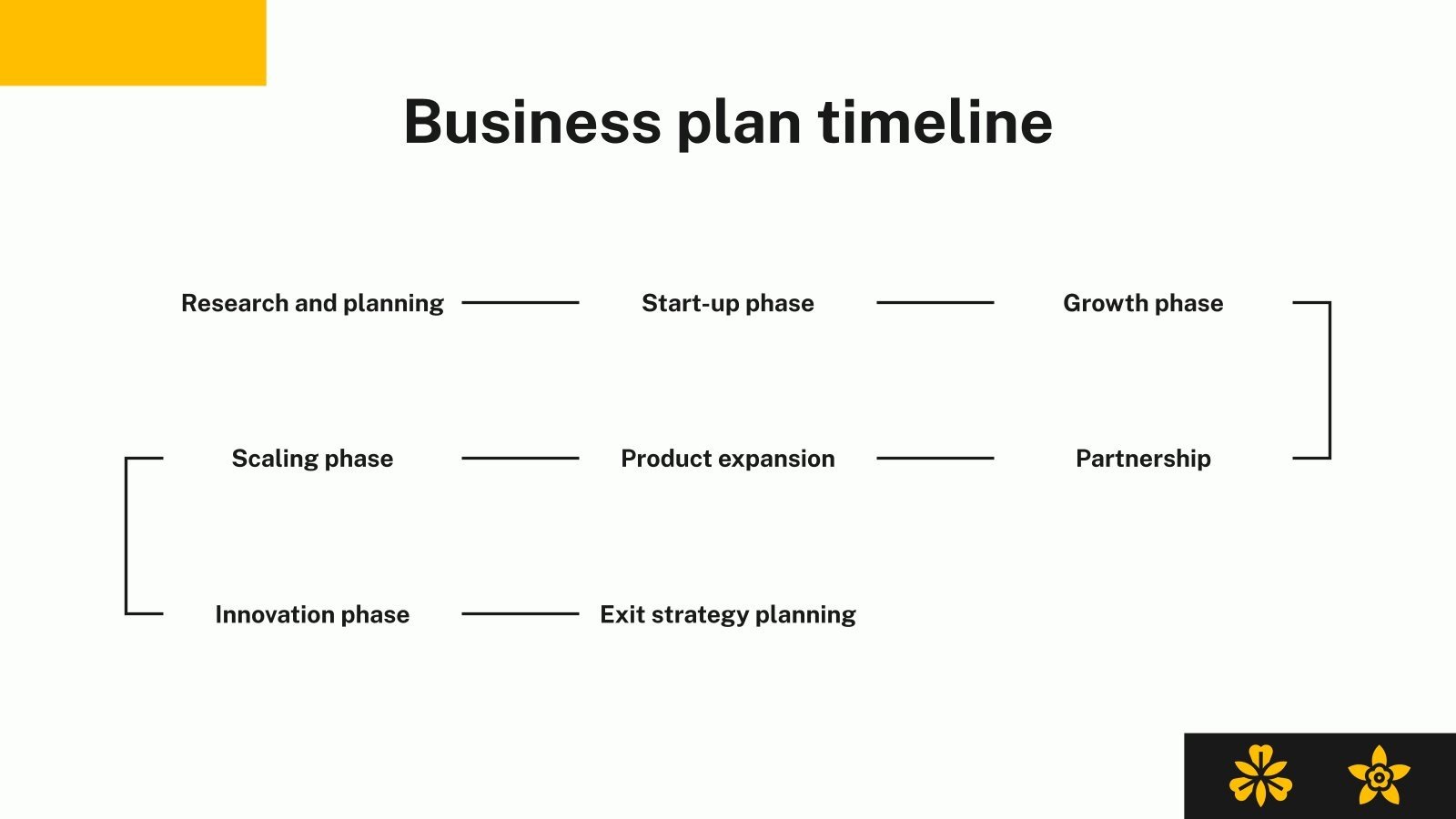 Bee Pollination Services Business Plan Presentation