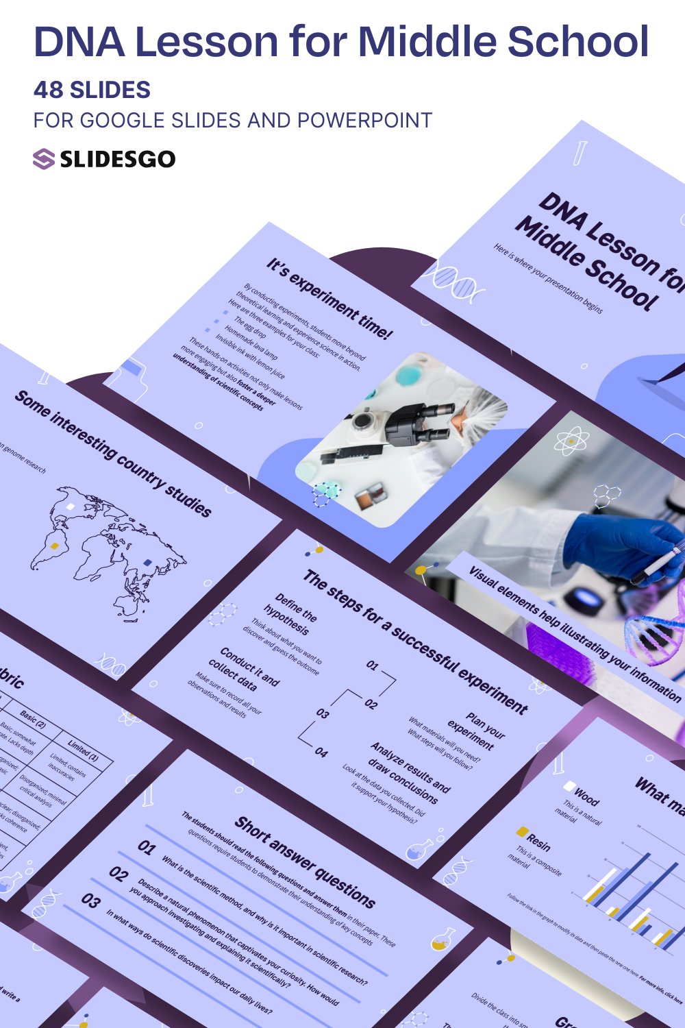 DNA Lesson for Middle School Presentation
