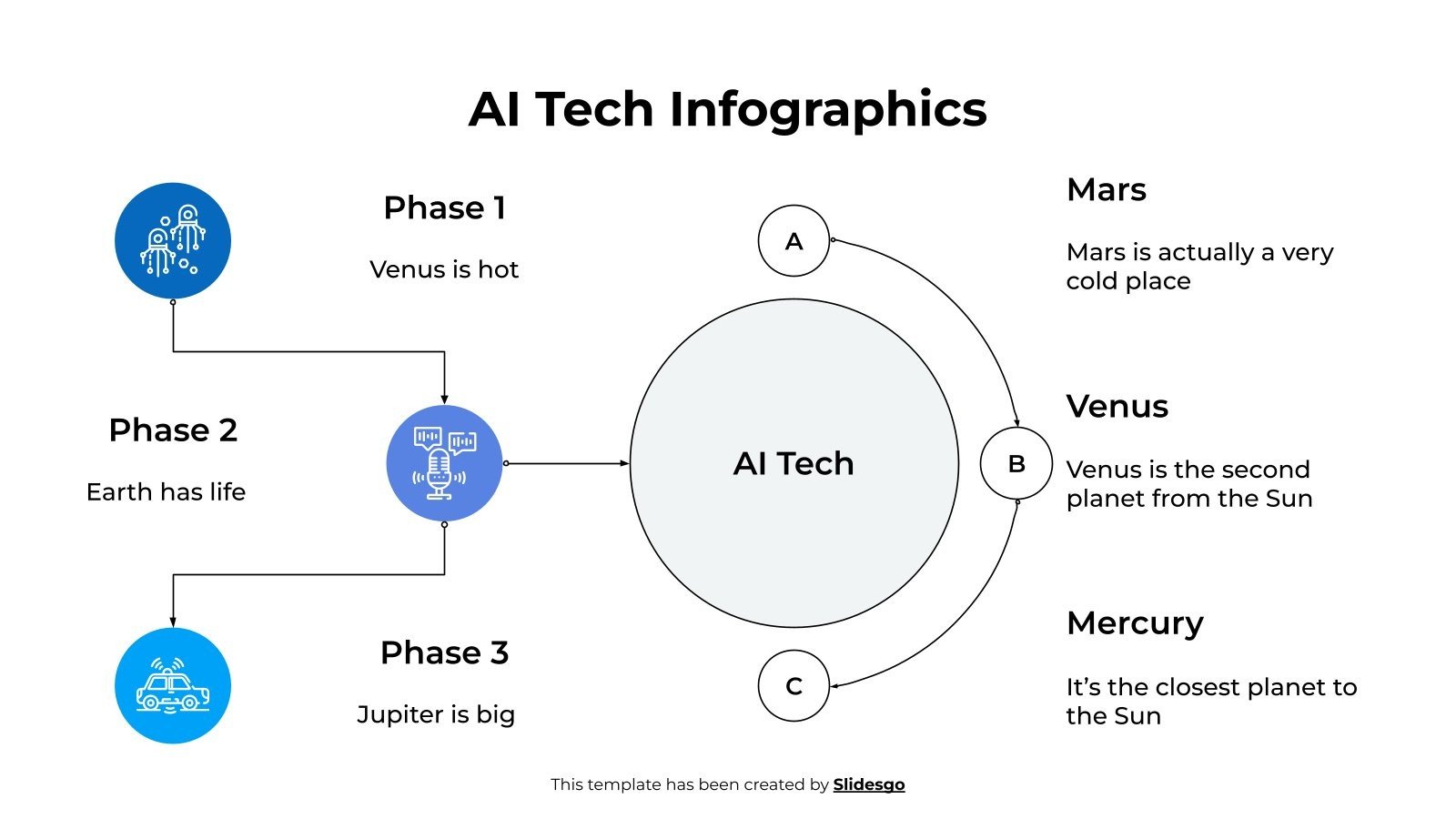 Plantilla Infografías sobre tecnología de IA