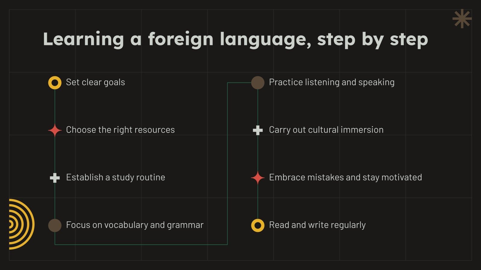 German Translation and Interpretation - Bachelor in German