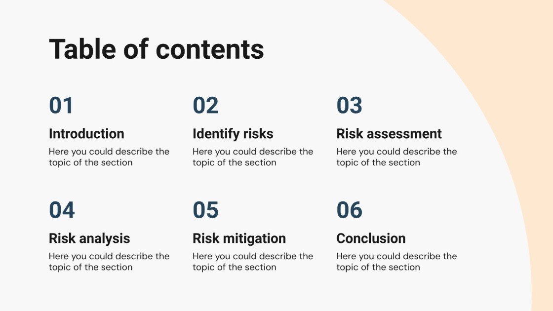 7 Steps Of Risk Management Process for Business Presentation