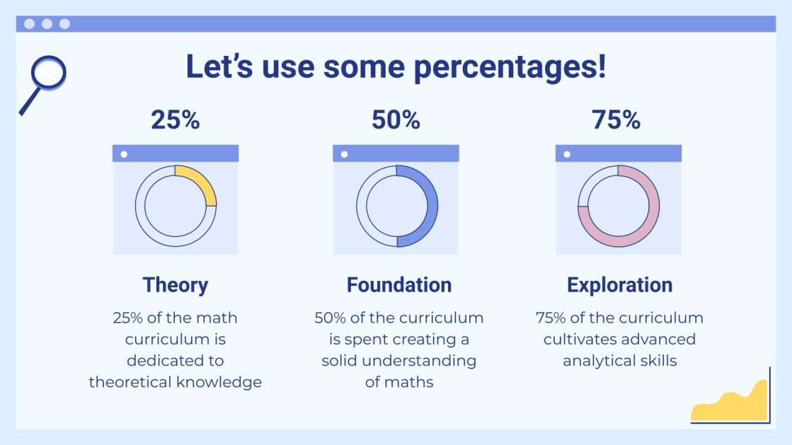 Data Analysis and Statistics - 9th Grade Presentation