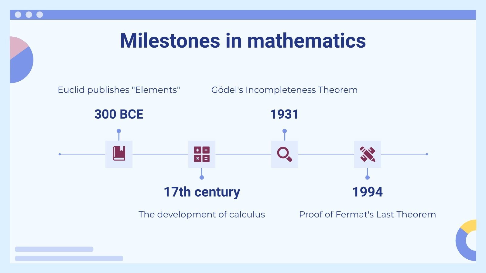 Data Analysis and Statistics - 9th Grade Presentation
