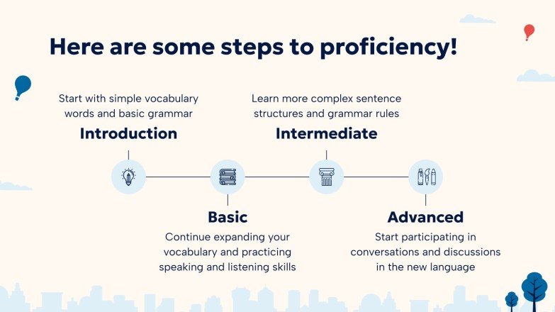 Art, Music, and Literature - French - 7th Grade Presentation