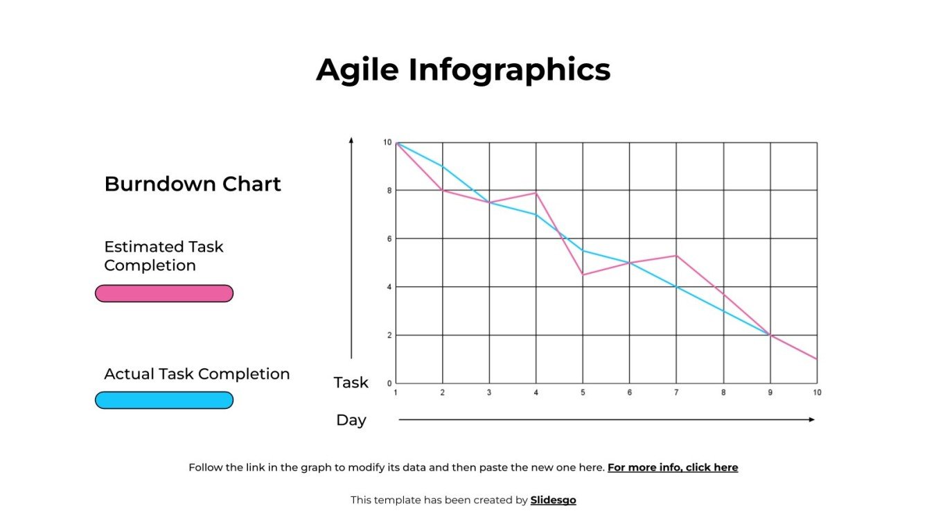 Agile Infographics Template