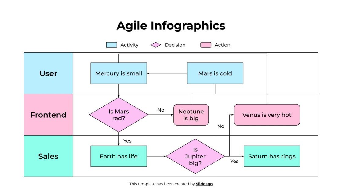 Agile Infographics Template