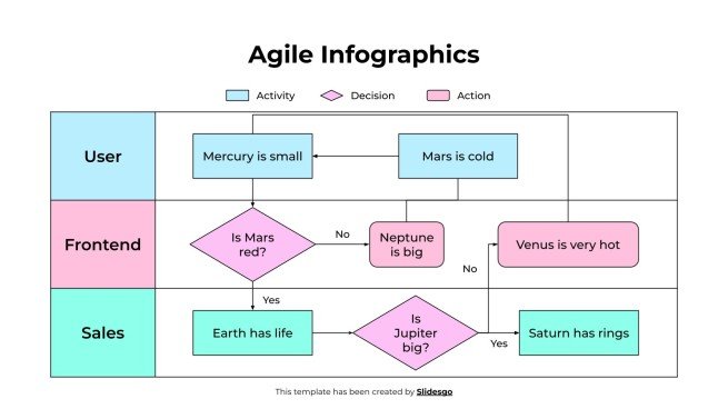 Agile Infographics Template