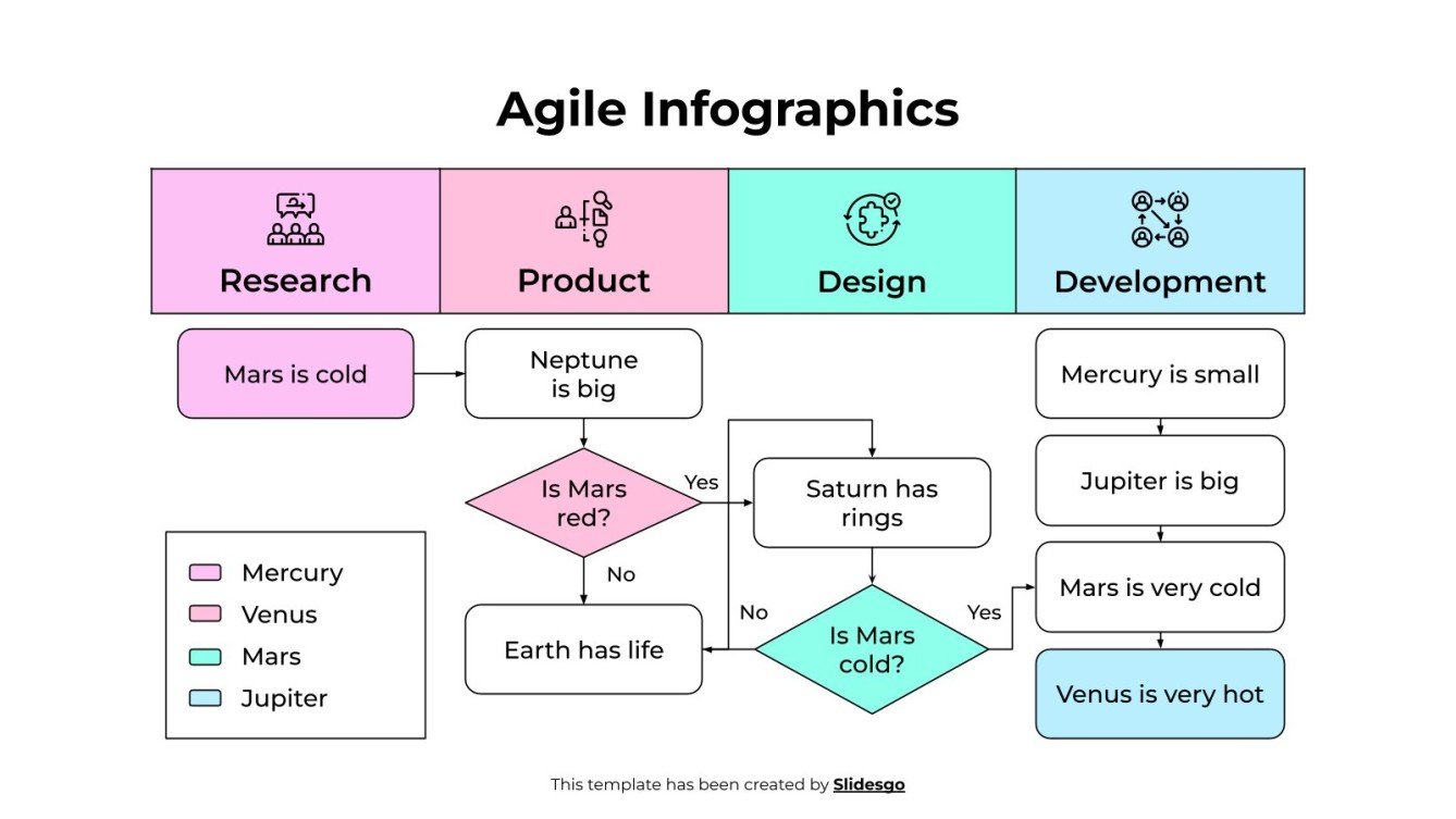 Agile Infographics Template