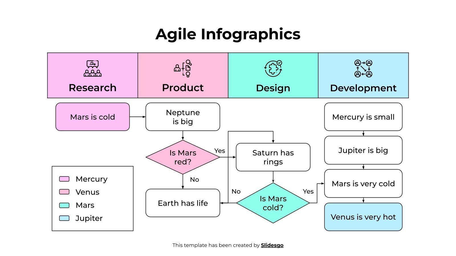 Agile Infographics Template