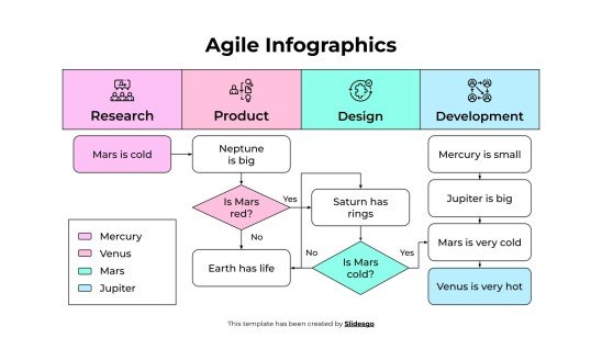 Agile Infographics Template