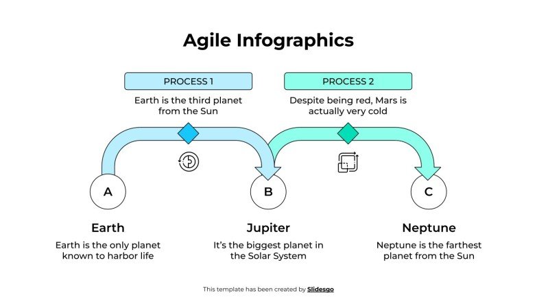 Agile Infographics Template