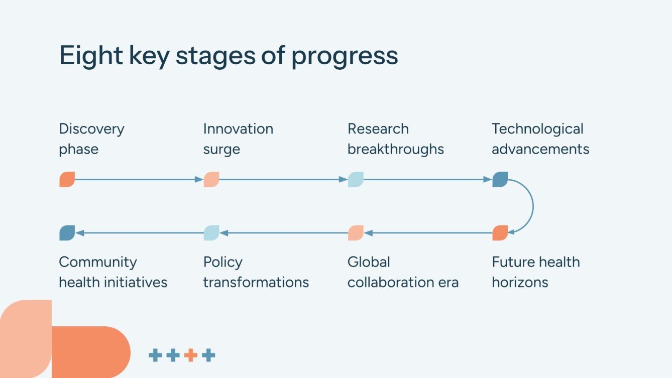 Health Disparities and Social Determinants of Health