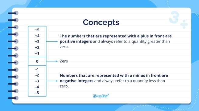 Integers Presentation