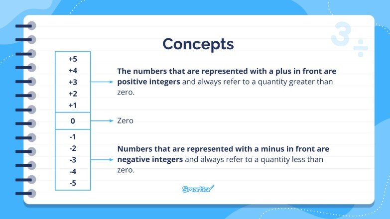 Integers Presentation