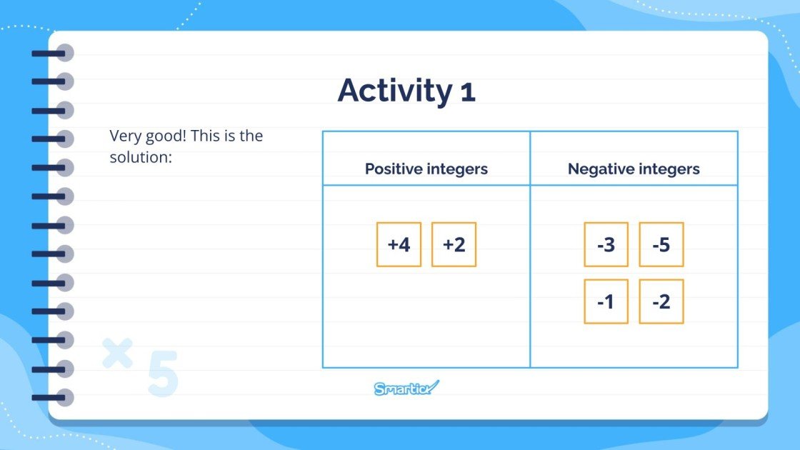 Integers Presentation