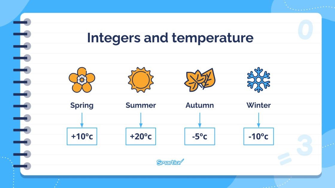 Integers Presentation