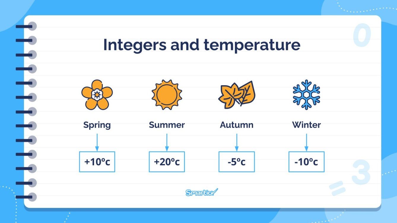 Integers Presentation