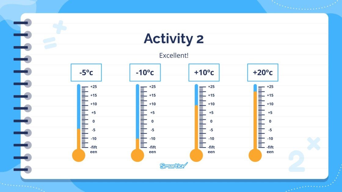 Integers Presentation