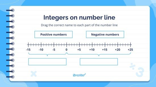 Integers Presentation