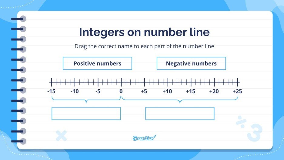 Integers Presentation