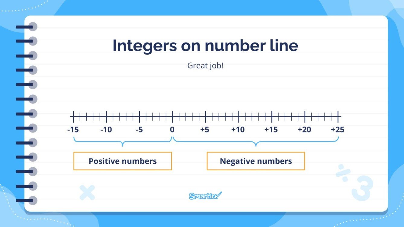 Integers Presentation
